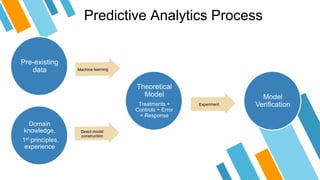 Predictive Analytics - An Introduction | PPTX