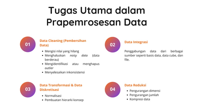 02 - Preprocessing Data.pdf