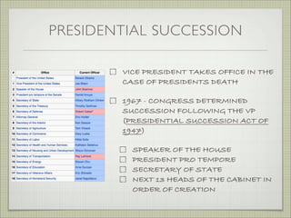 02 - Presidential Qualifications | PDF