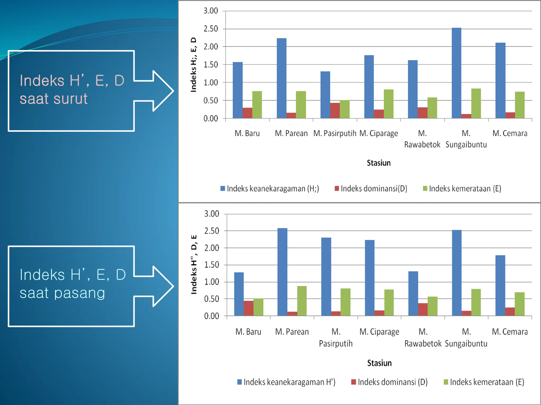 02-Prihatiningsih-BRPL.pptx tentang ikan | PPT