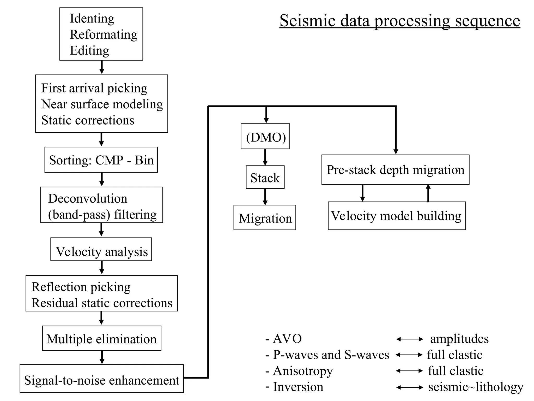 02-An insight to different aspect of ProcWorkflows.ppt