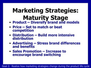 02 product life cycle | PPT