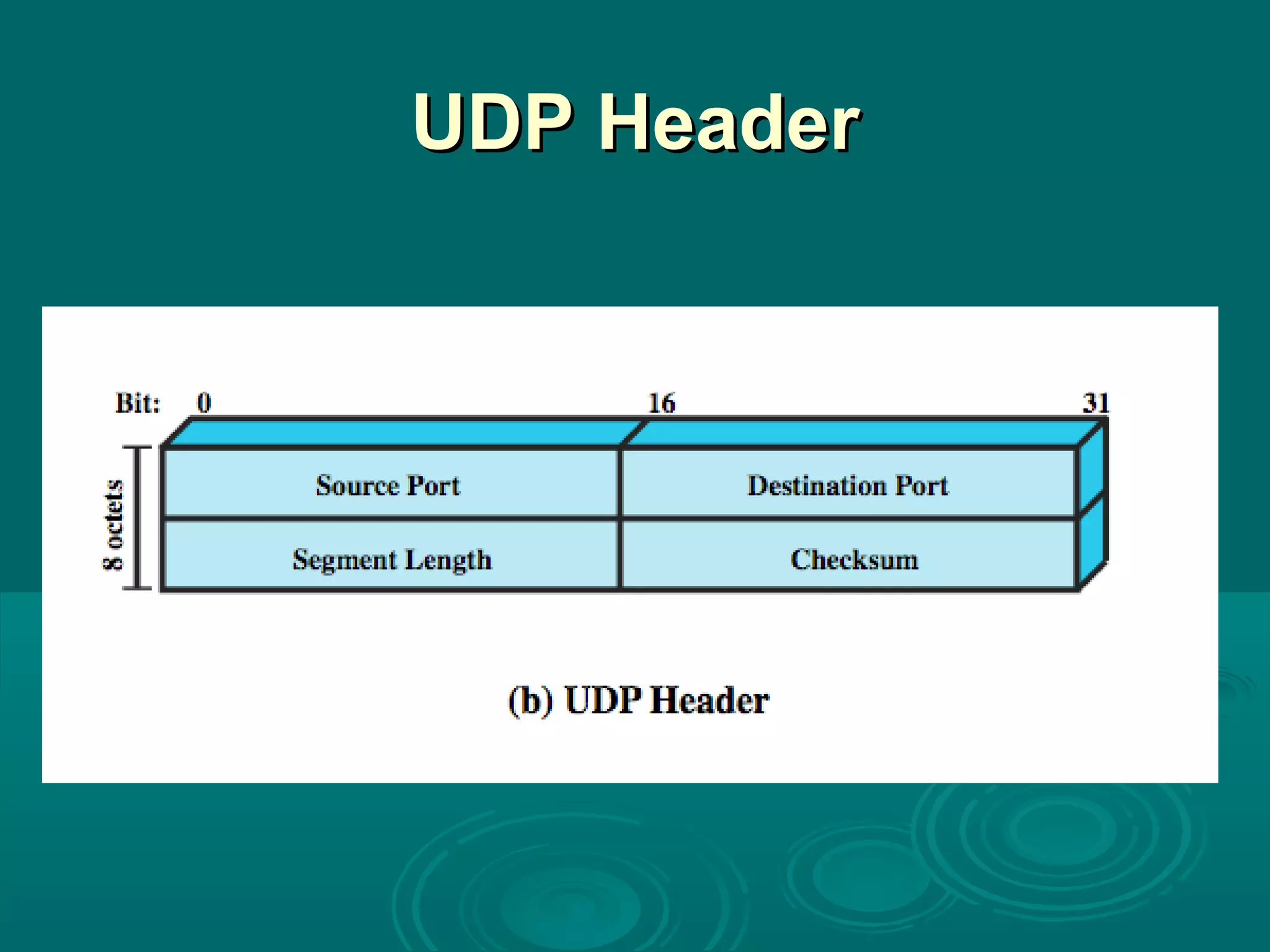 02 Protocol Architecture Ppt Computer Networking Computing 0717
