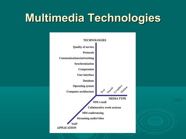 02 Protocol Architecture Ppt Computer Networking Computing