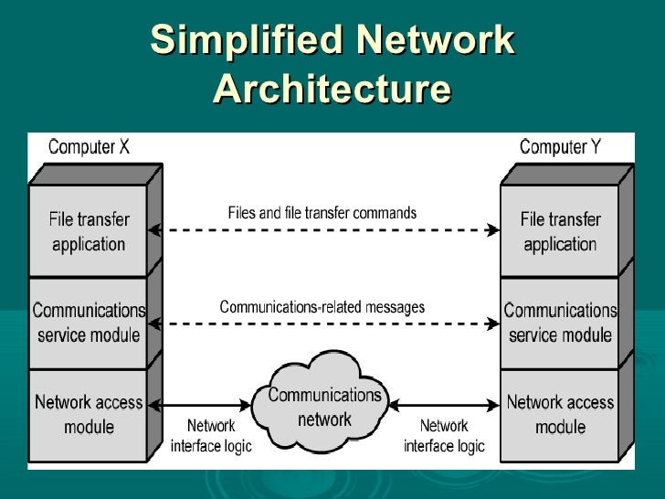 02 protocol architecture