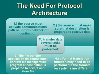 02 protocol architecture | PPTX | Computer Networking | Computing