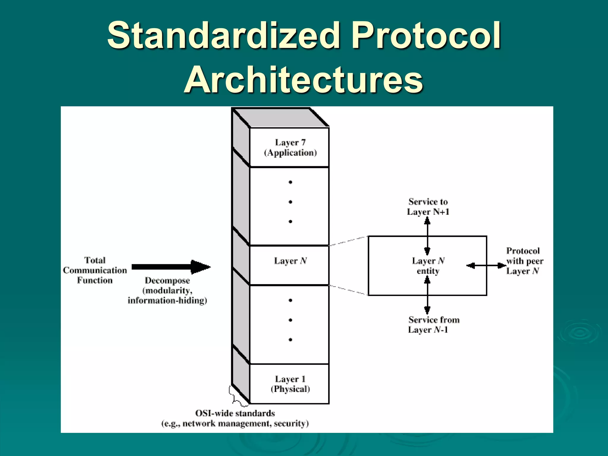 02-ProtocolArchitecture.pdf