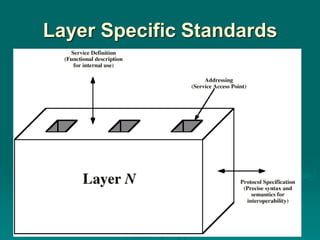 02-ProtocolArchitecture.pdf