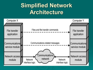 02-ProtocolArchitecture.pdf