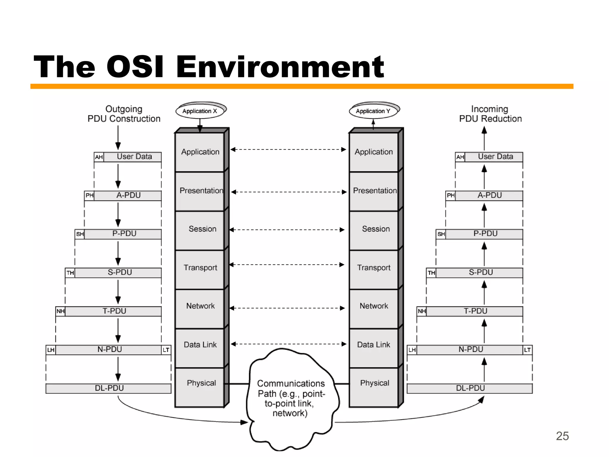 02 Protocols And Tcp Ip Ppt Computer Networking Computing 0073