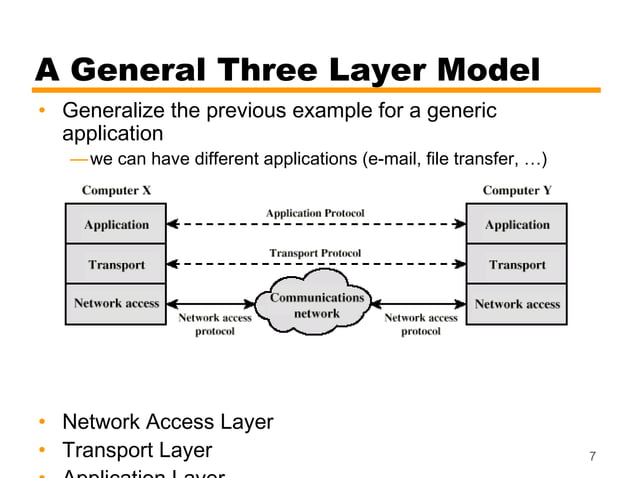 02 protocols and tcp-ip | PPT | Computer Networking | Computing