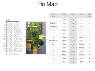 02 Raspberry Pi GPIO Interface on Node-RED (Some correction) | PDF