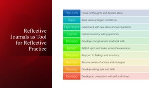 Reflective Writting123.pptx