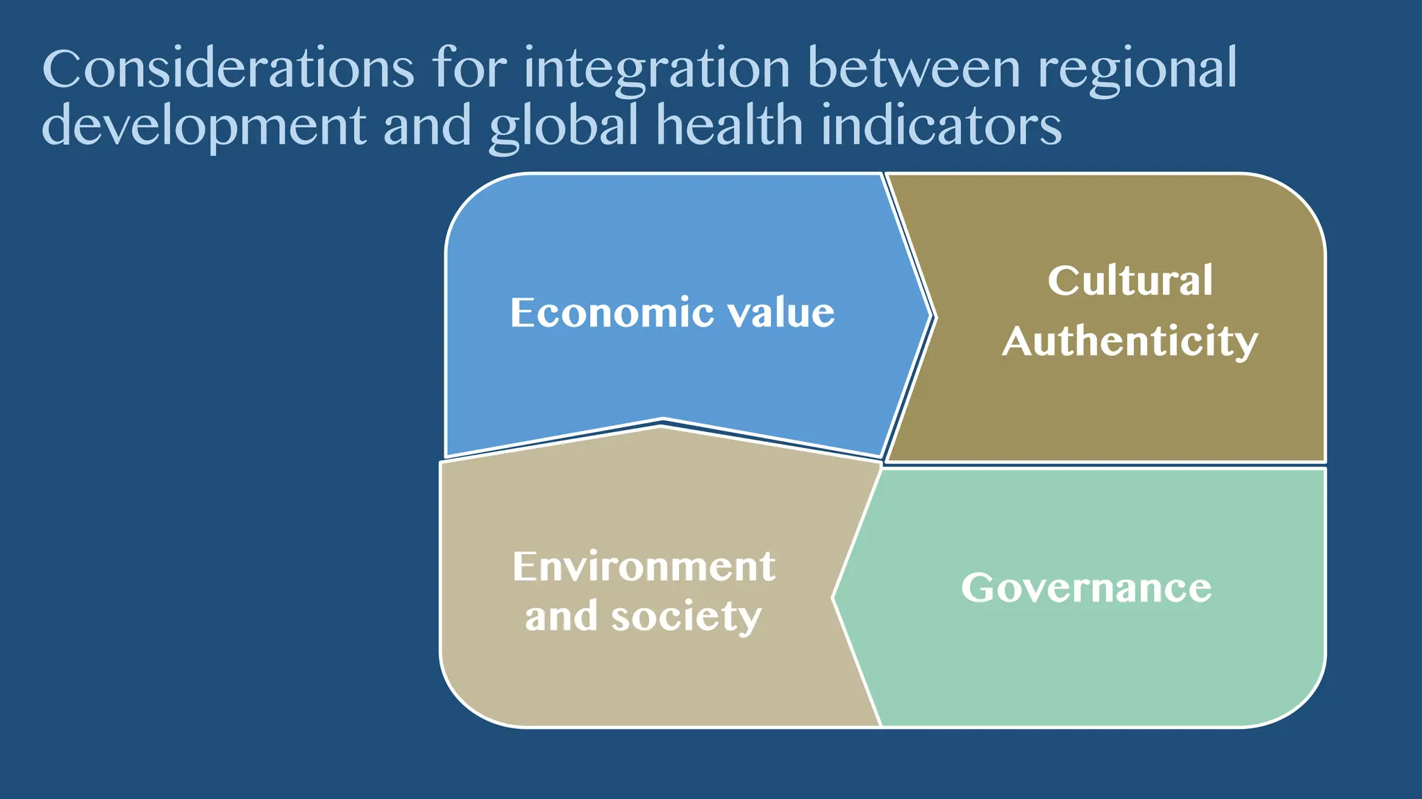 Regional Development and Global Health Indicators | PDF