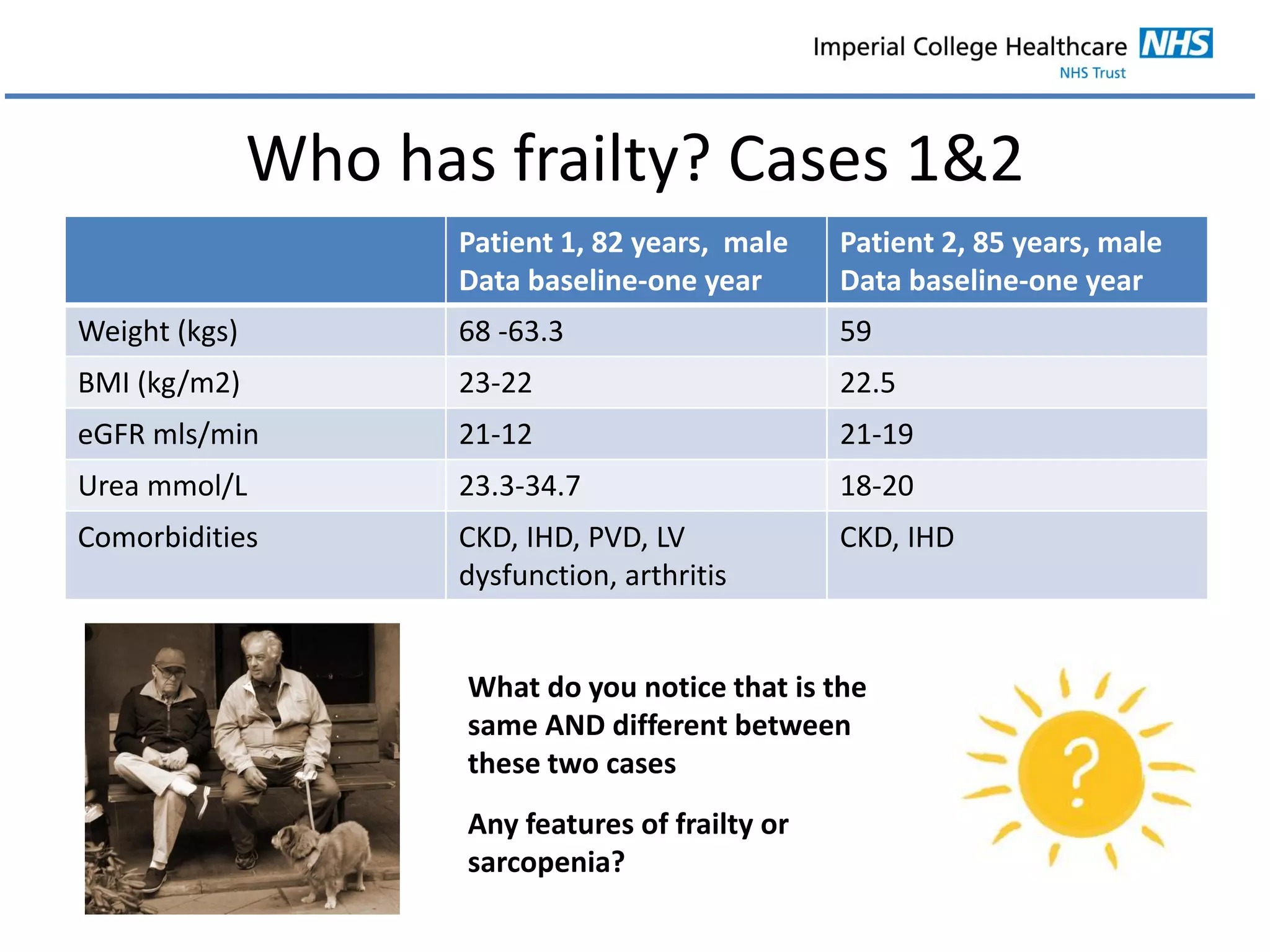 Renal nutrition, frailty and aging | PDF