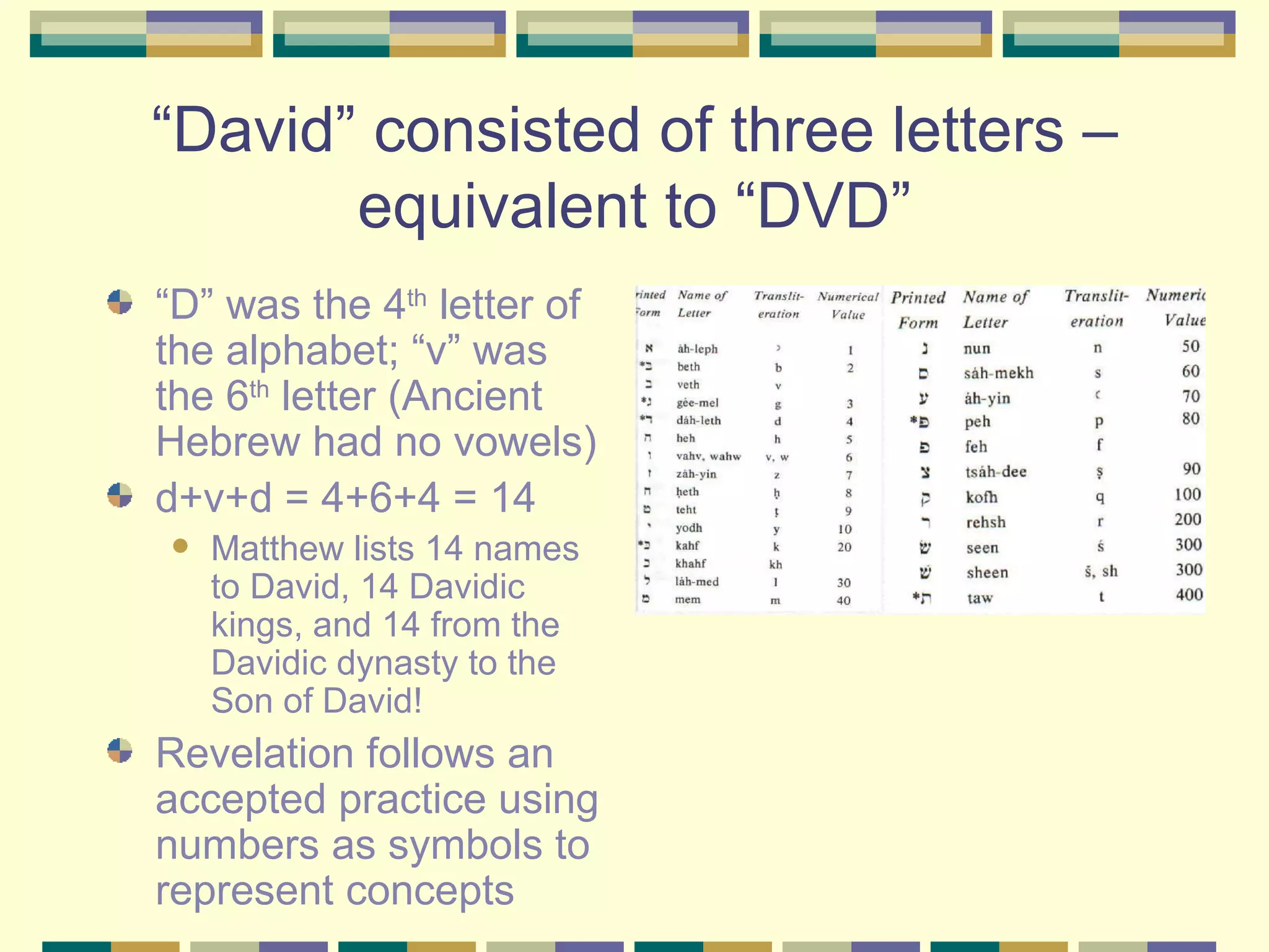 02 Revelation Symbolic Numbers In Revelation | PPT