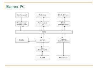 Revolusi Teknologi Sistem Komputer | PPT