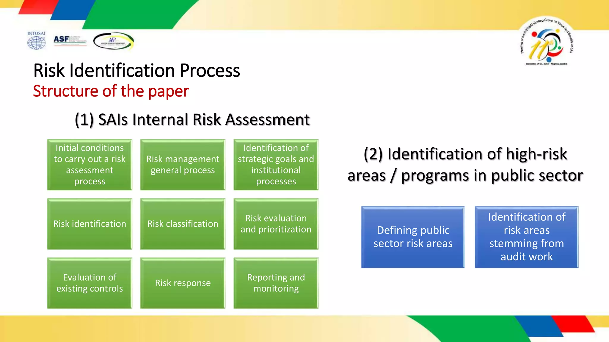 Risks identification process | PPTX