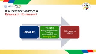 Risks identification process | PPT