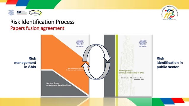 Risks identification process | PPT