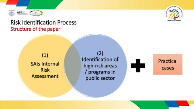 Risks identification process | PPT
