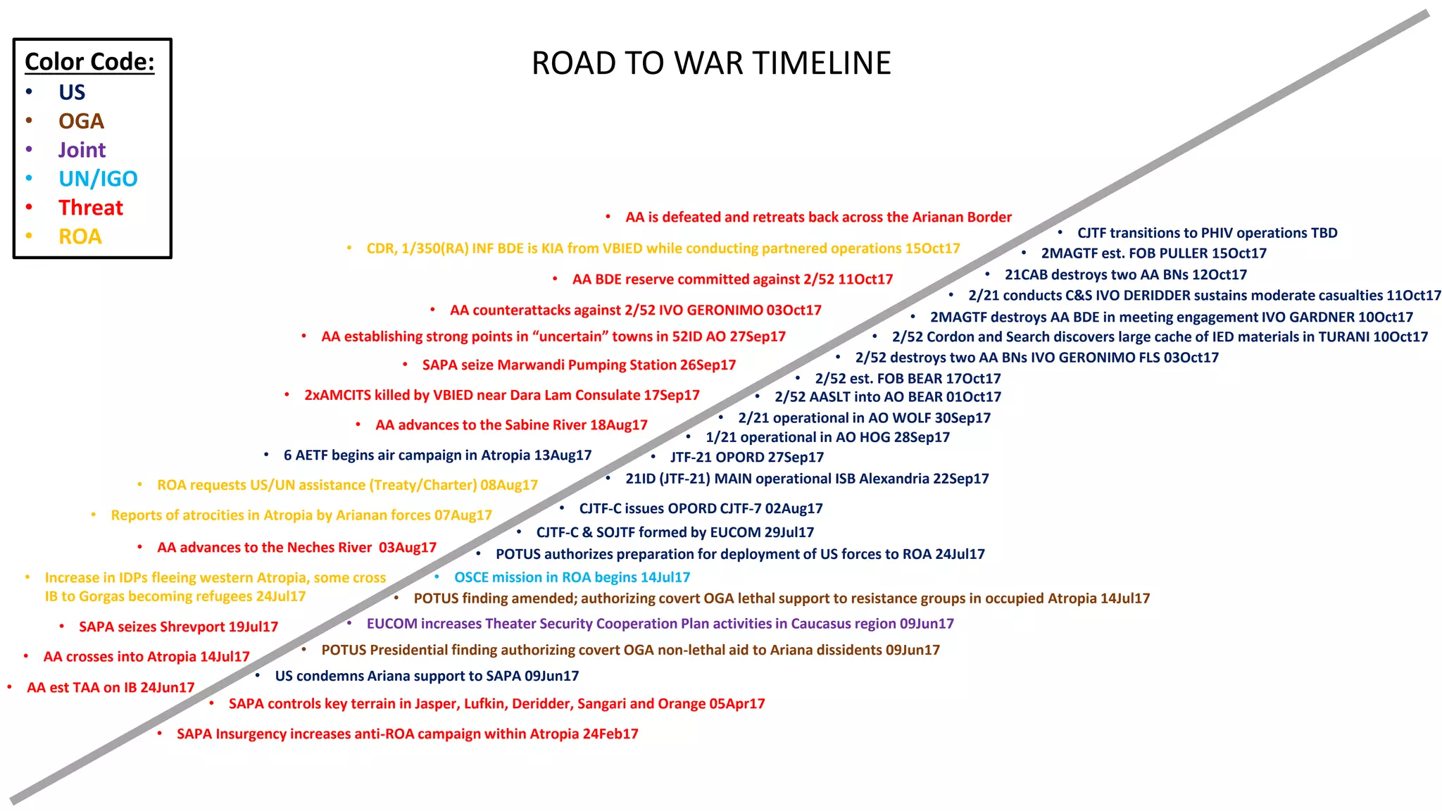 02-Road-to-War-V2.pptx