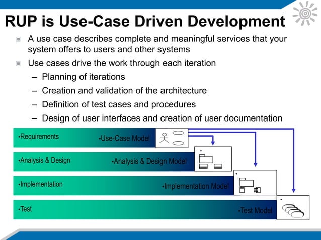 Introduction to RUP & SPEM | PPT
