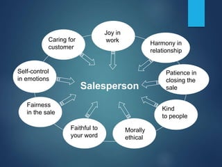 Sales Factors | PPTX