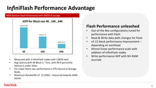 Ceph Day Melbourne - Ceph on All-Flash Storage - Breaking Performance Barriers | PPT