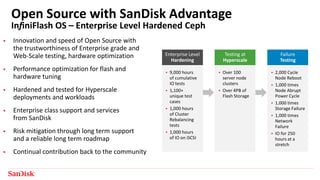 Ceph Day Melbourne - Ceph on All-Flash Storage - Breaking Performance Barriers | PPT