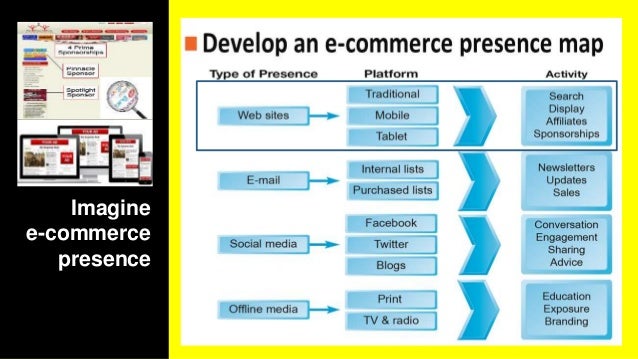 Building E-commerce Presence