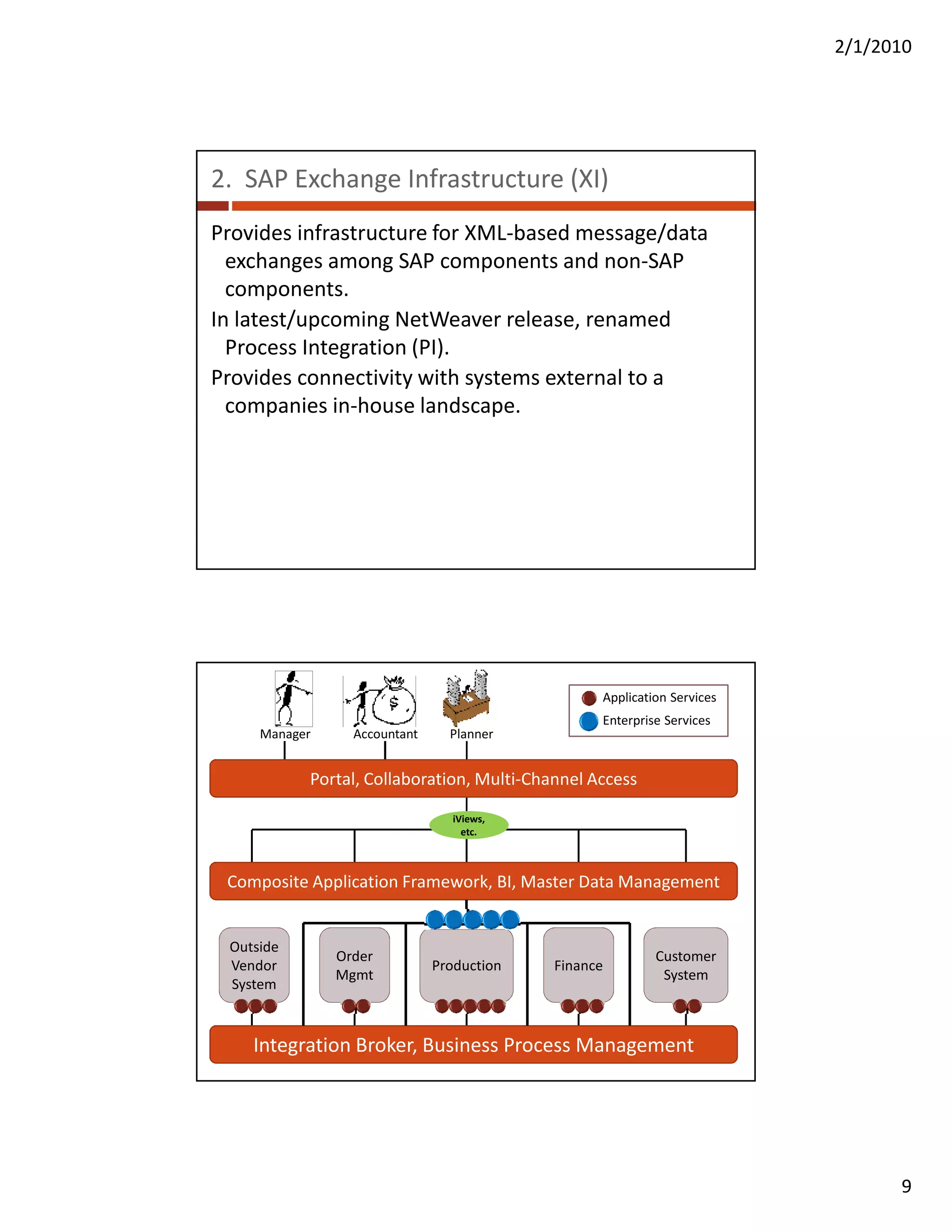 SAP Net Weaver Architecture, | PDF