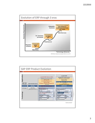 SAP Net Weaver Architecture, | PDF