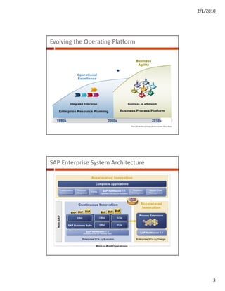 SAP Net Weaver Architecture, | PDF