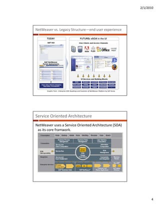 SAP Net Weaver Architecture, | PDF