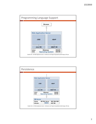 SAP Net Weaver Architecture, | PDF