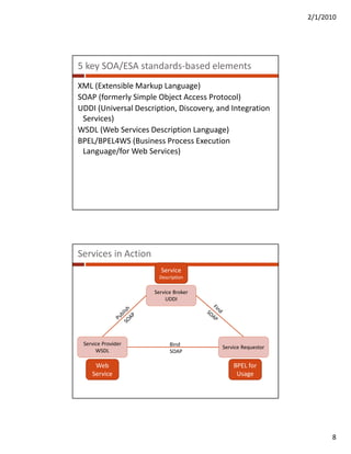SAP Net Weaver Architecture, | PDF