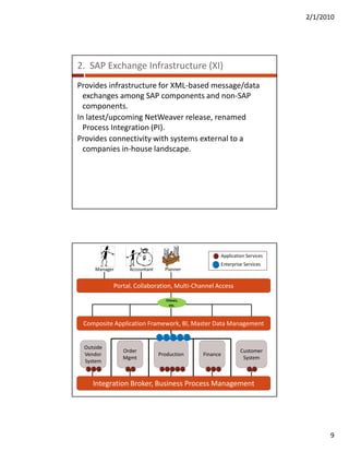 SAP Net Weaver Architecture, | PDF