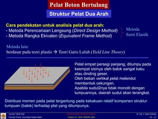 02 - SBB2-Pelat_1.ppt
