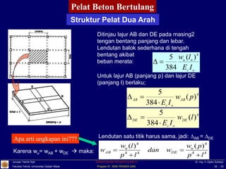 02 - SBB2-Pelat_1.ppt
