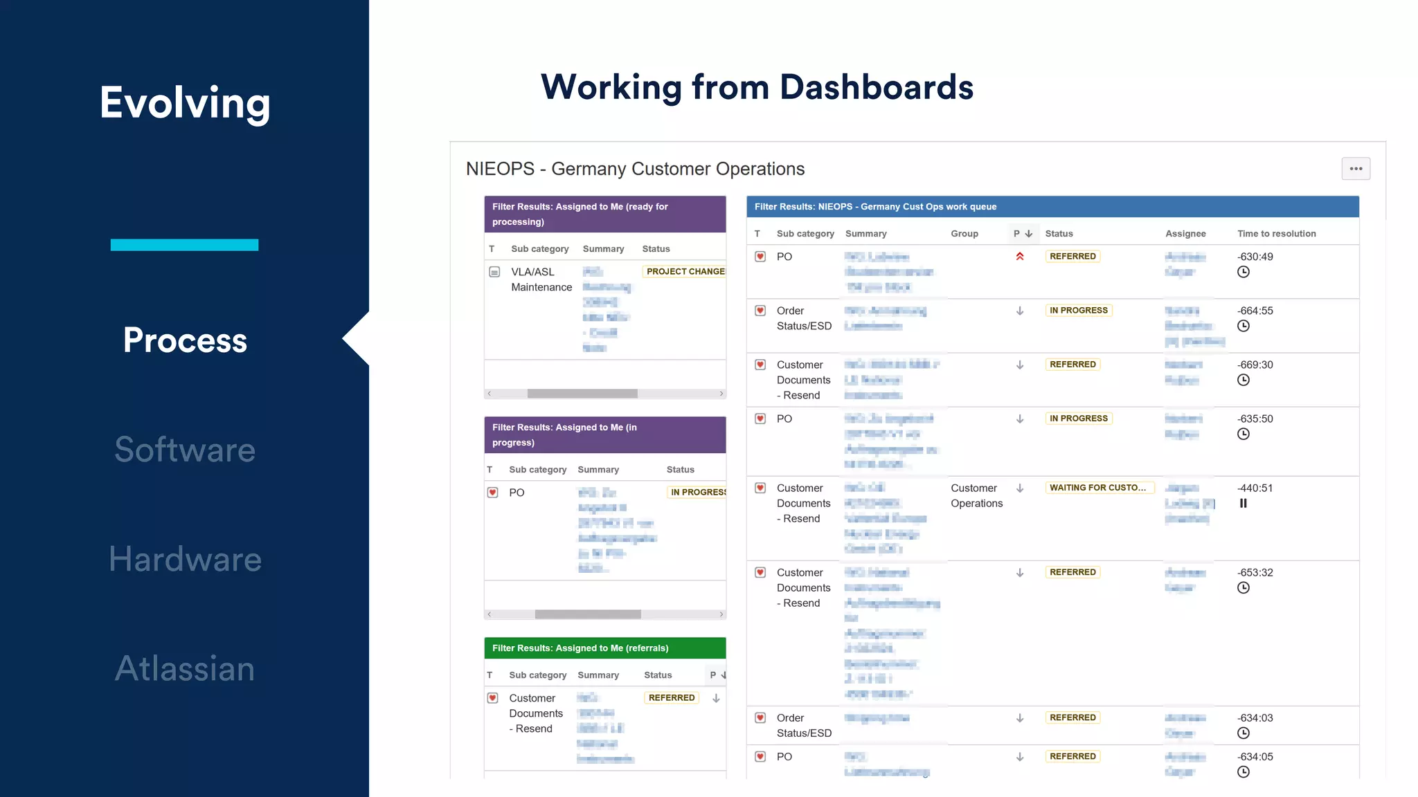 Evolving a Worldwide Customer Operations Center Using Atlassian | PDF ...