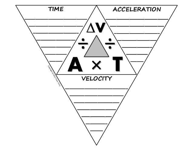 Velocity Equation Triangle