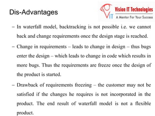 02 sdlc waterfall-model_day | PPT