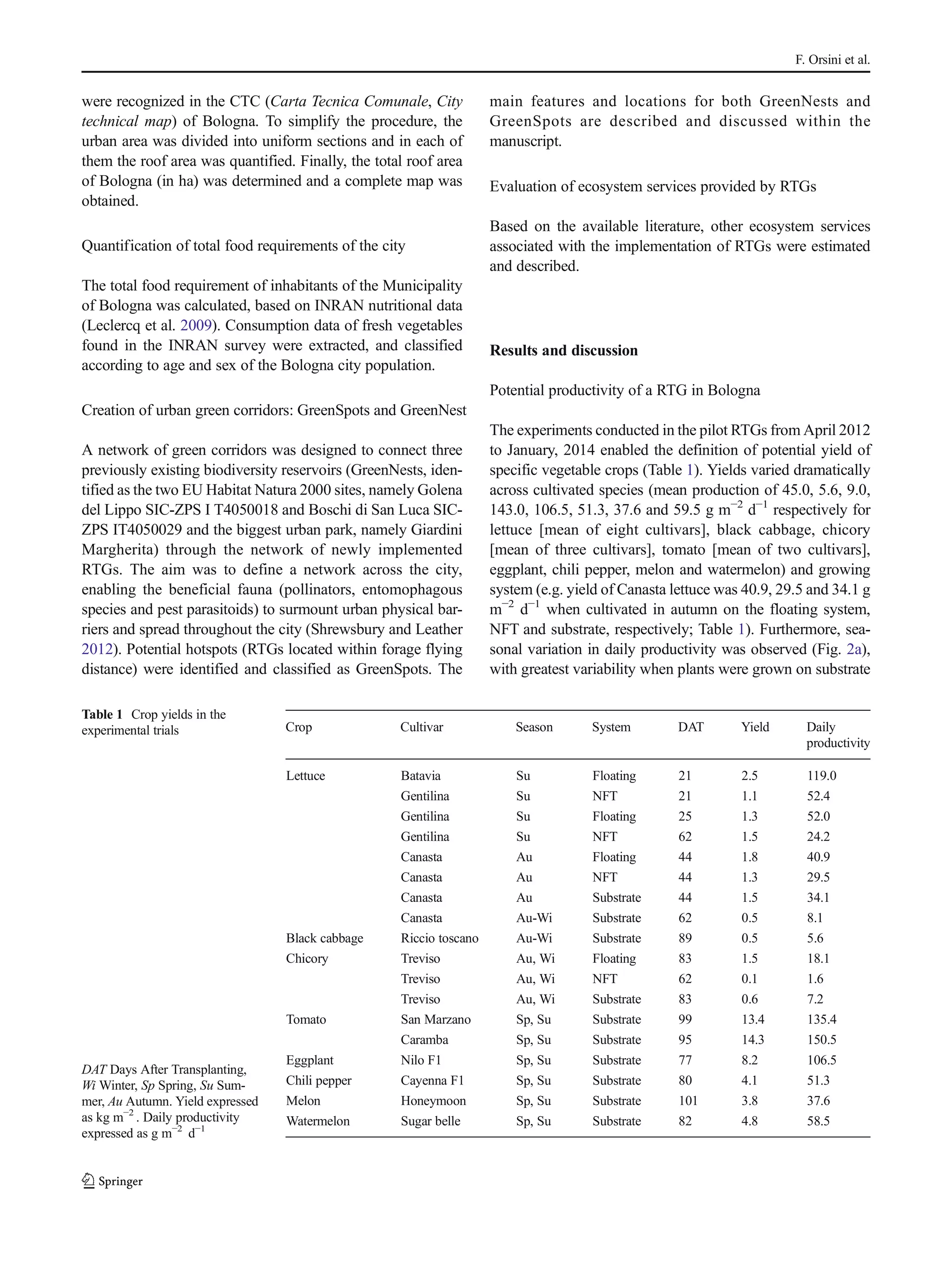 Exploring the production capacity of rooftop gardens (RTGs) in urban ...