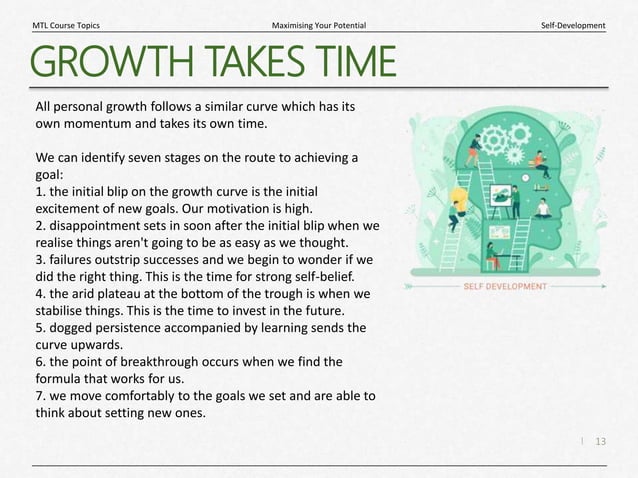 Self-Development | PPT