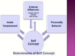 ROLE OF COMMUNICATION IN SELF DEVELOPMENT | PPTX