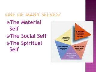 ROLE OF COMMUNICATION IN SELF DEVELOPMENT | PPTX