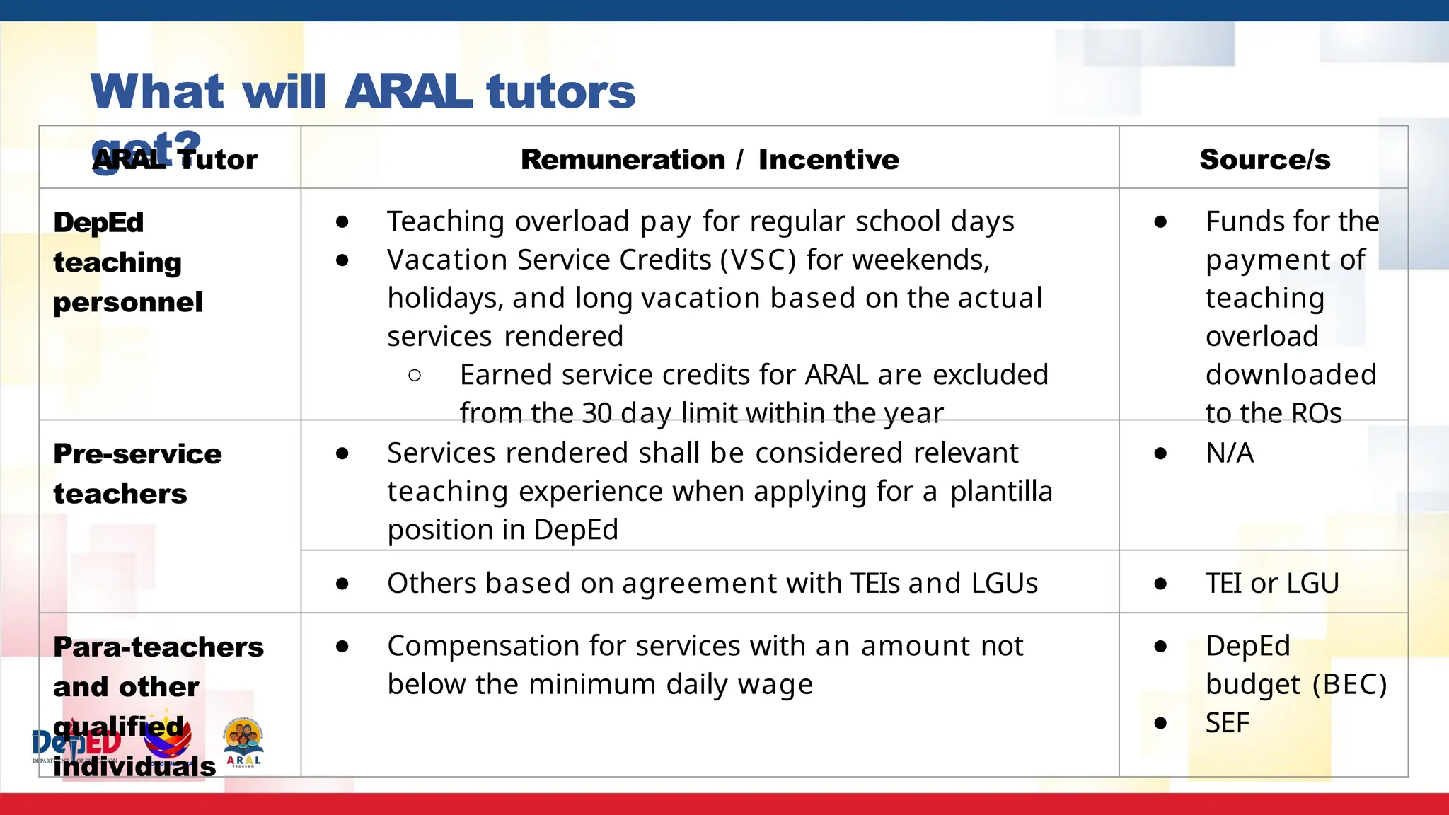 02-Session-1.b_Understanding-the-ARAL-Reading-Program (1).pptx