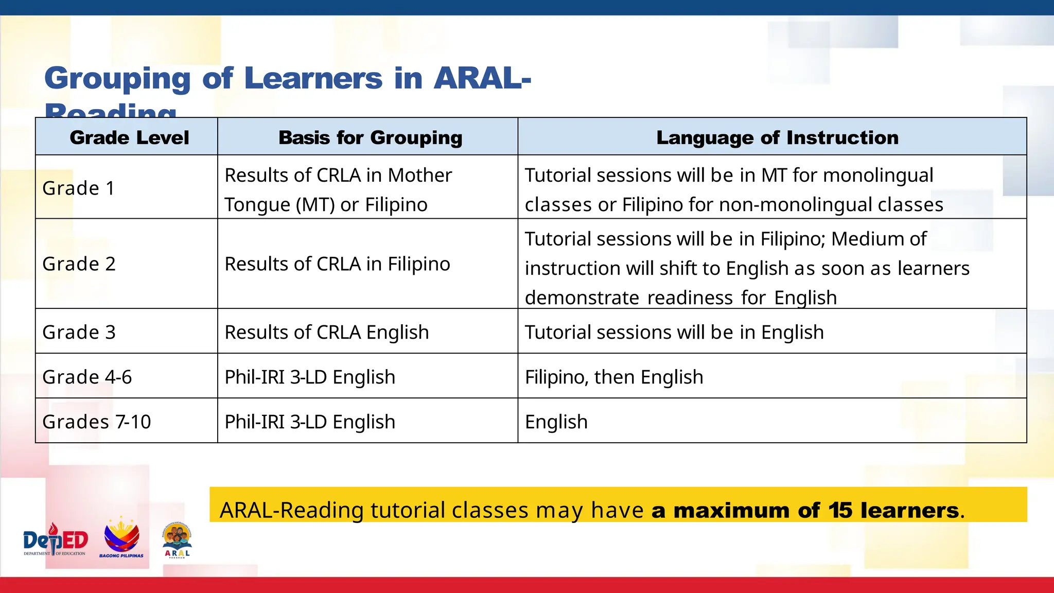 02-Session-1.b_Understanding-the-ARAL-Reading-Program (1).pptx