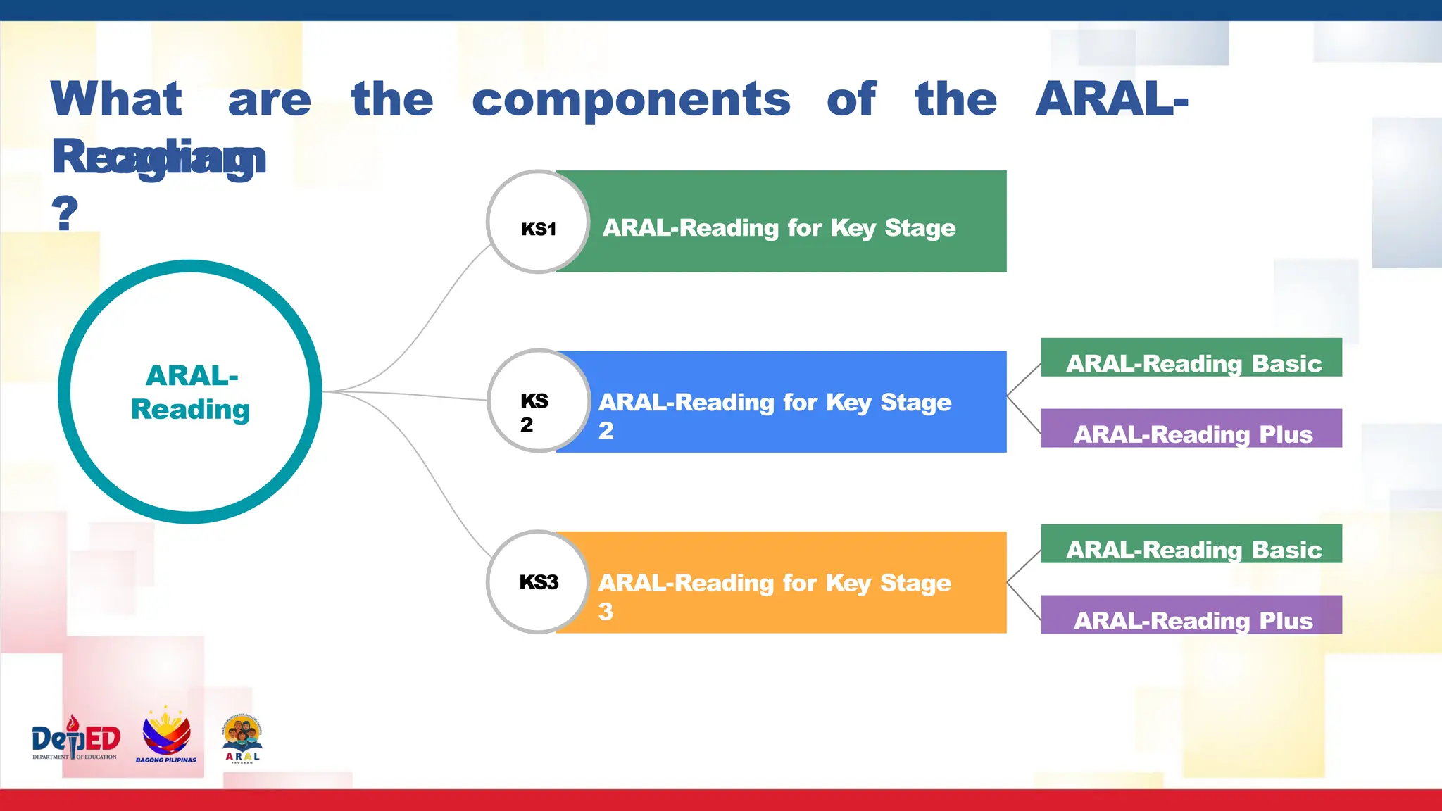 02-Session-1.b_Understanding-the-ARAL-Reading-Program (1).pptx